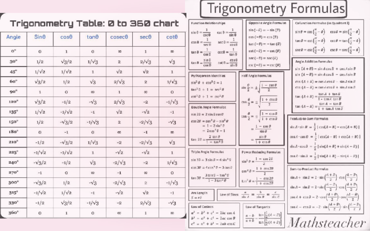 GRADE 9 MODULE LECTURE NOTES - Trigonometry Formulas Trigonometry Table ...