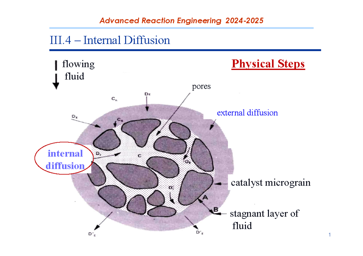 III Mechanisms and kinetics III - flowing fluid ####### pores catalyst ...