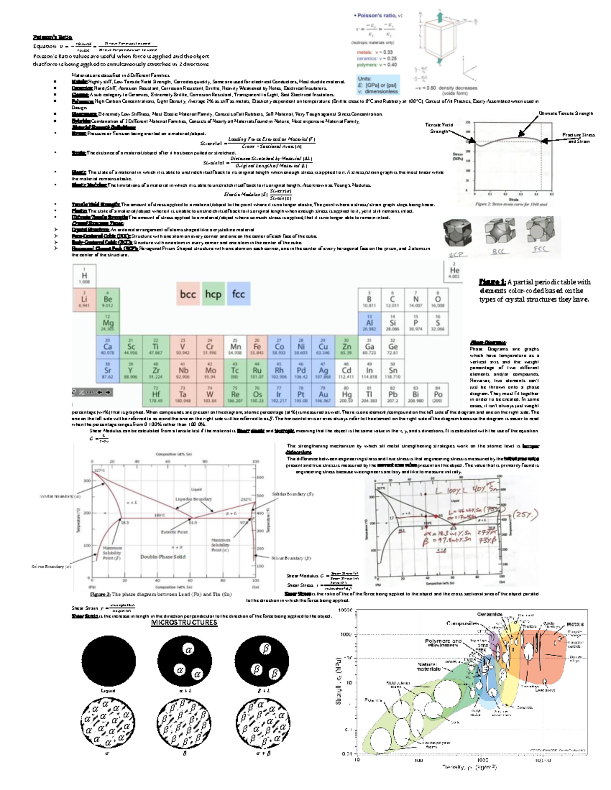 Ultimate Study Guide For Materials Science - Warning: TT: undefined ...