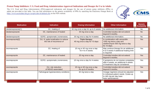 Atypical Antipsychotic Adult Dosing Chart - Atypical Antipsychotics: U ...