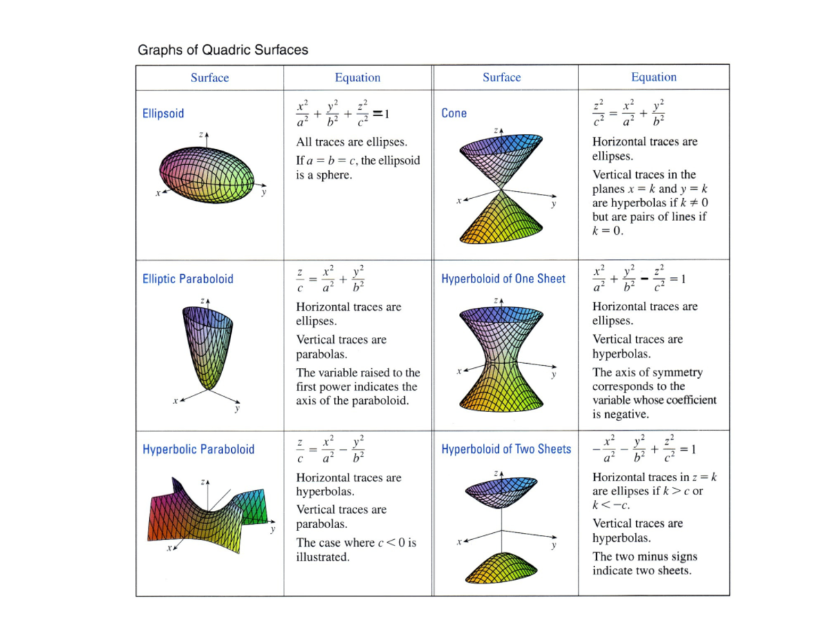 Sheet quadratic surface - 201-LCU-05 - Studocu