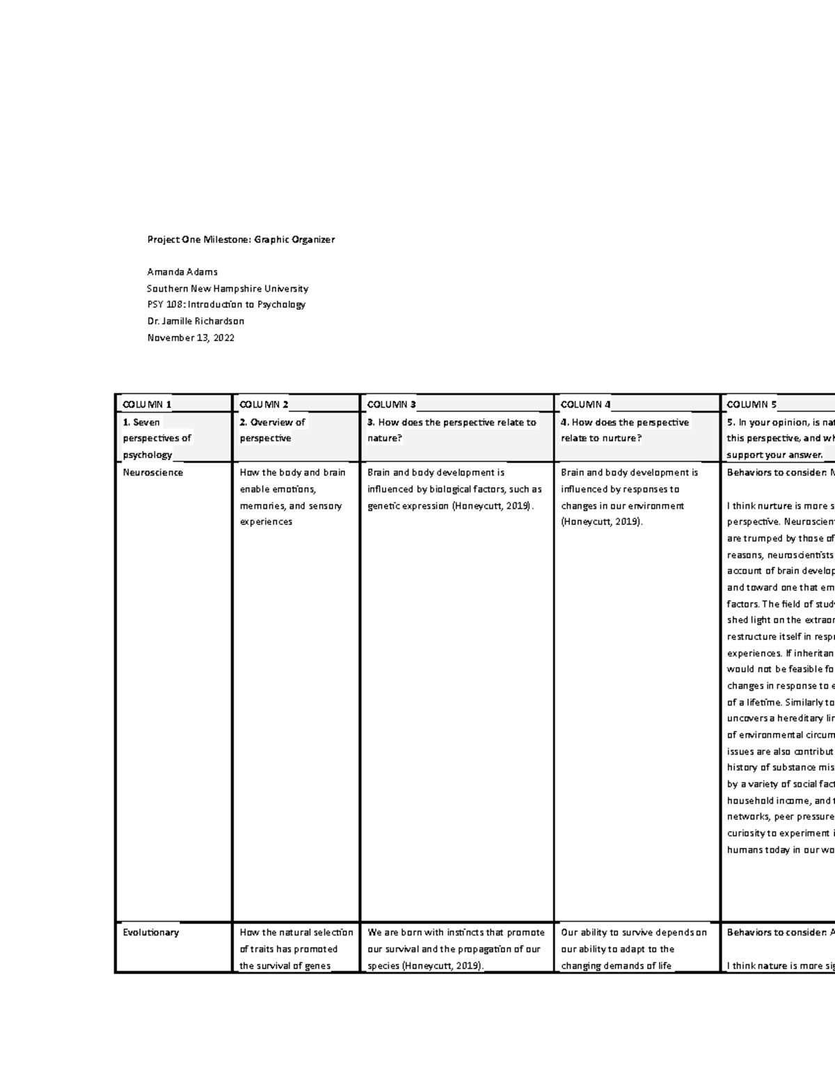 Projectone - module 2 - Project One Milestone: Graphic Organizer Amanda ...
