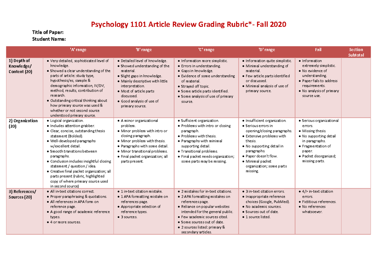 Rubric - Warning: TT: undefined function: 32 Psychology 1101 Article Review Grad ing Rubric ...