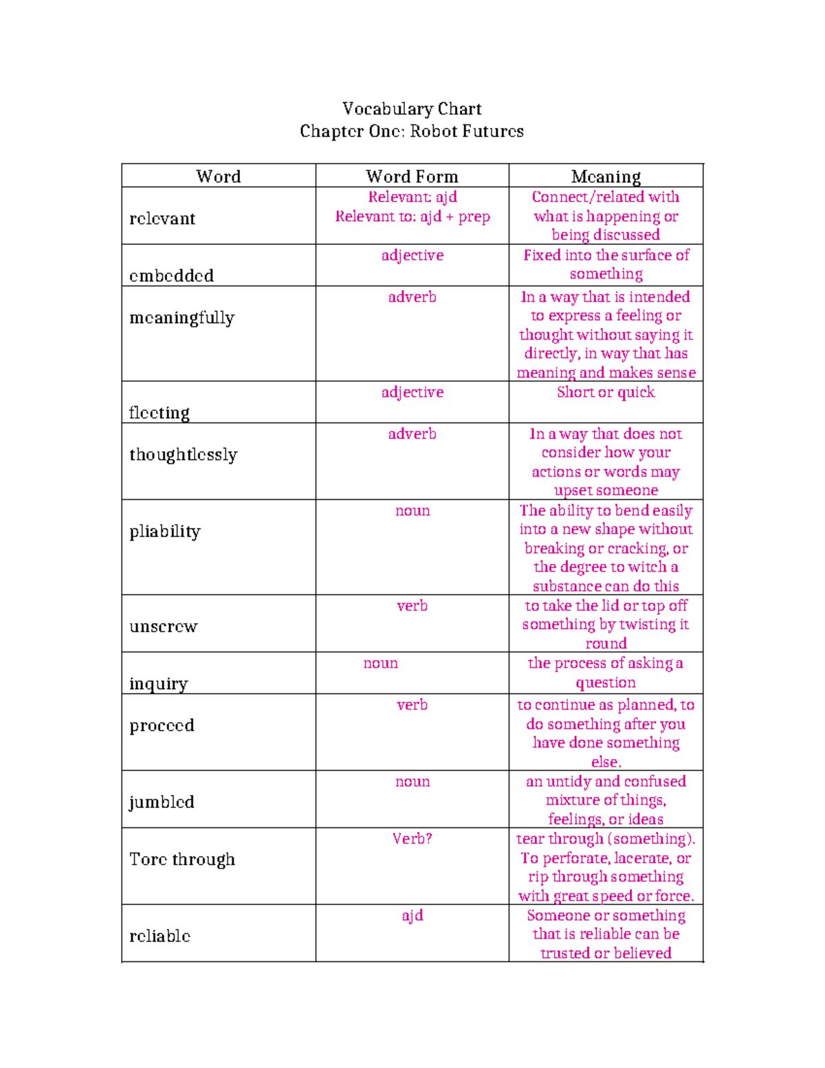 Vobac chart chapter 1 - Grille de vocabulaire chapitre 1 LEAP 3 ...