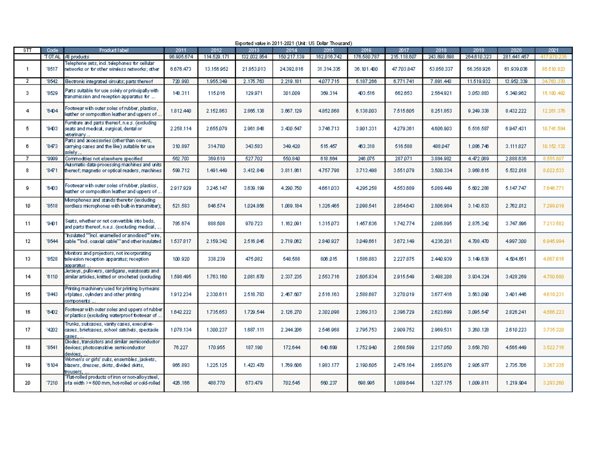 20 SP VN - RCA 20 SP VN - STT Code Product label 2011 2012 2013 2014 ...