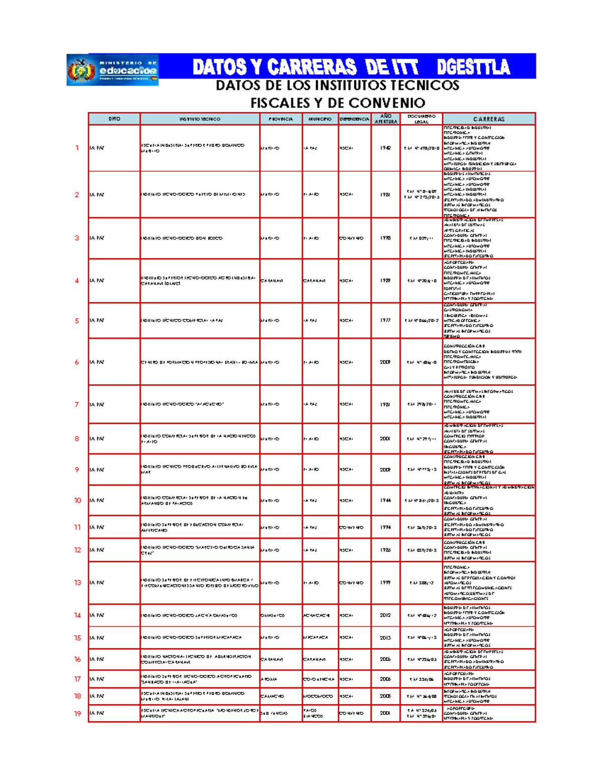 ITT-Bolivia - Ghfhh - DPTO INSTITUTO TÉCNICO PROVINCIA MUNICIPIO ...