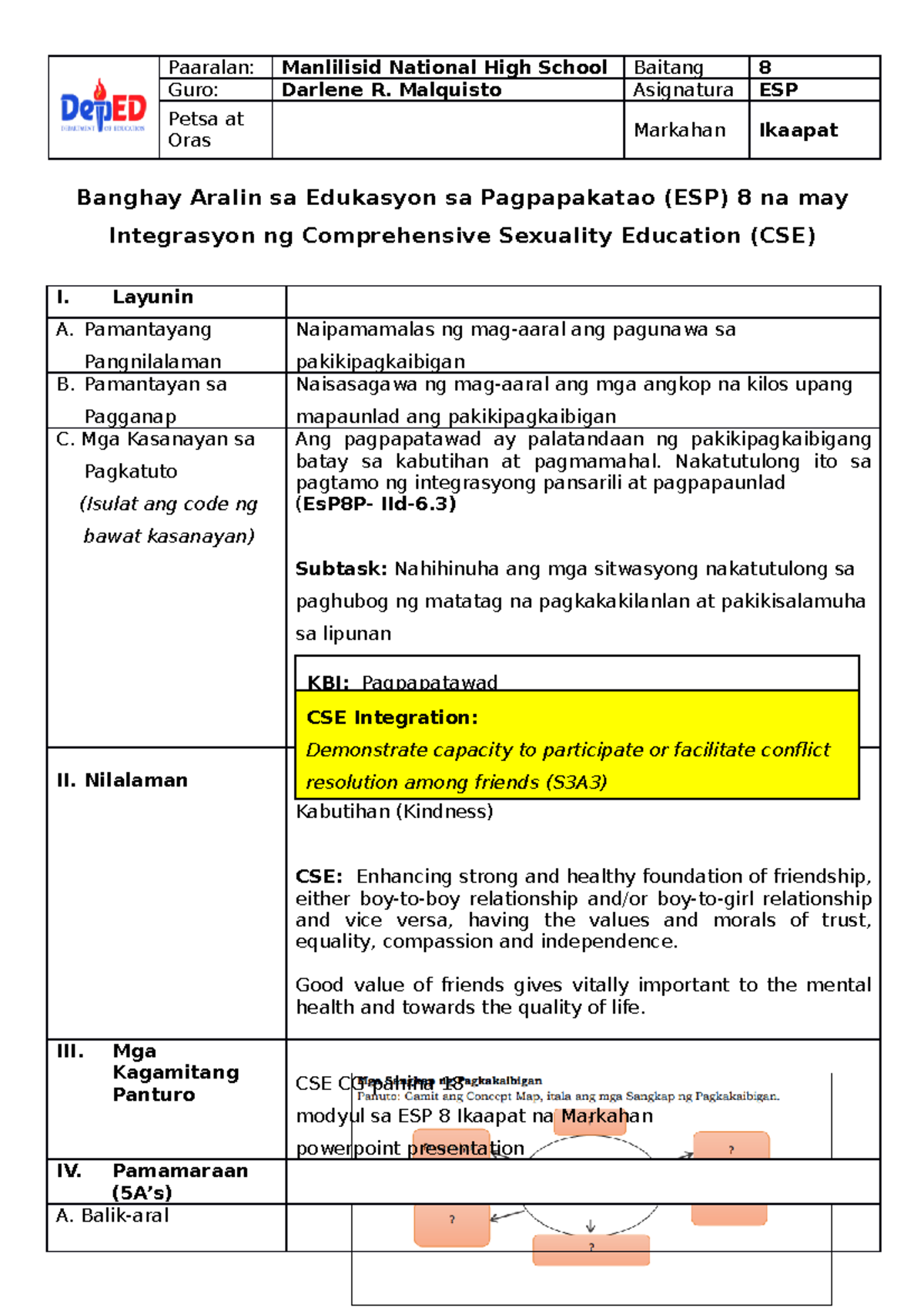 ESP 8 with CSE Integration LP2 - Paaralan: Manlilisid National High School Baitang 8 Guro ...