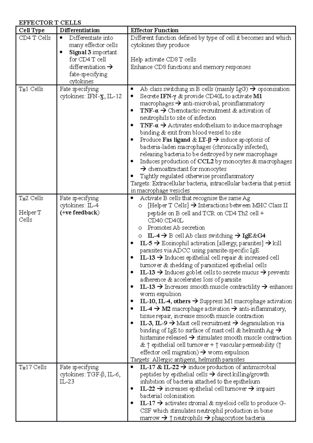 Effector T Cells - Functions - EFFECTOR T CELLS Cell Type ...