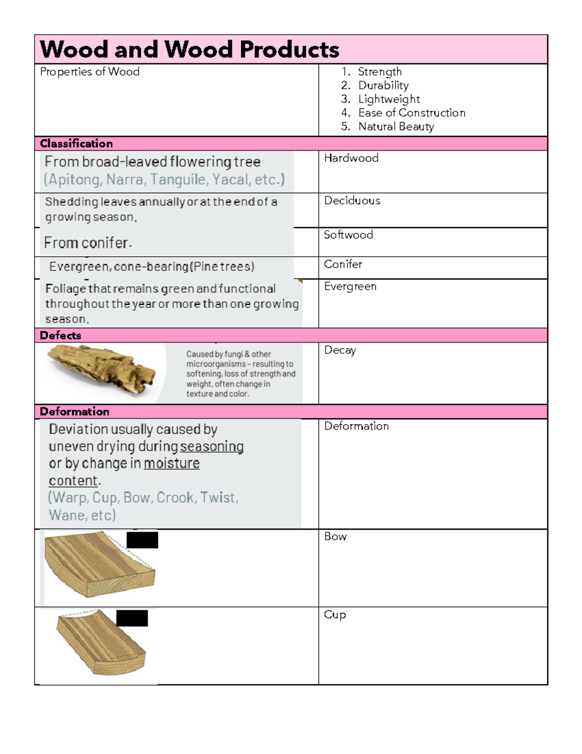 Wood and Wood Products - Summary Architecture - Wood and Wood Products ...