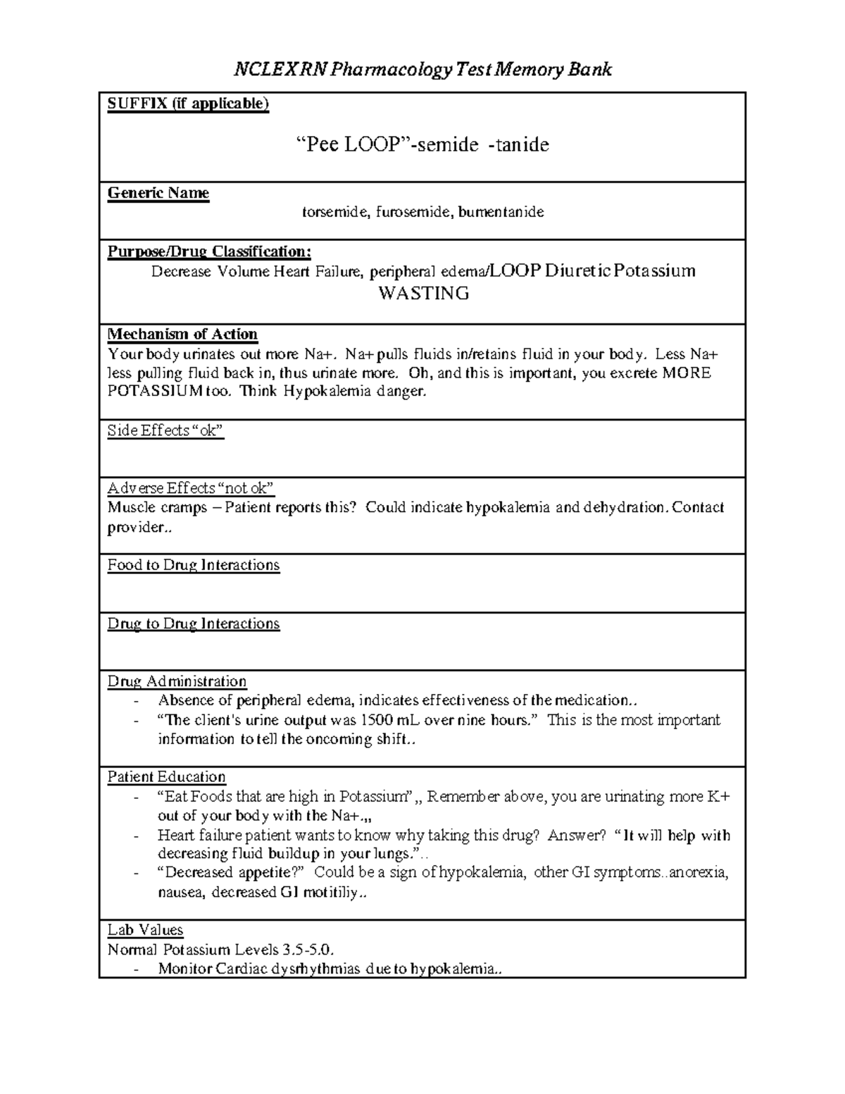Drugs for N316 2022 - NCLEX RN Pharmacology Test Memory Bank SUFFIX (if ...