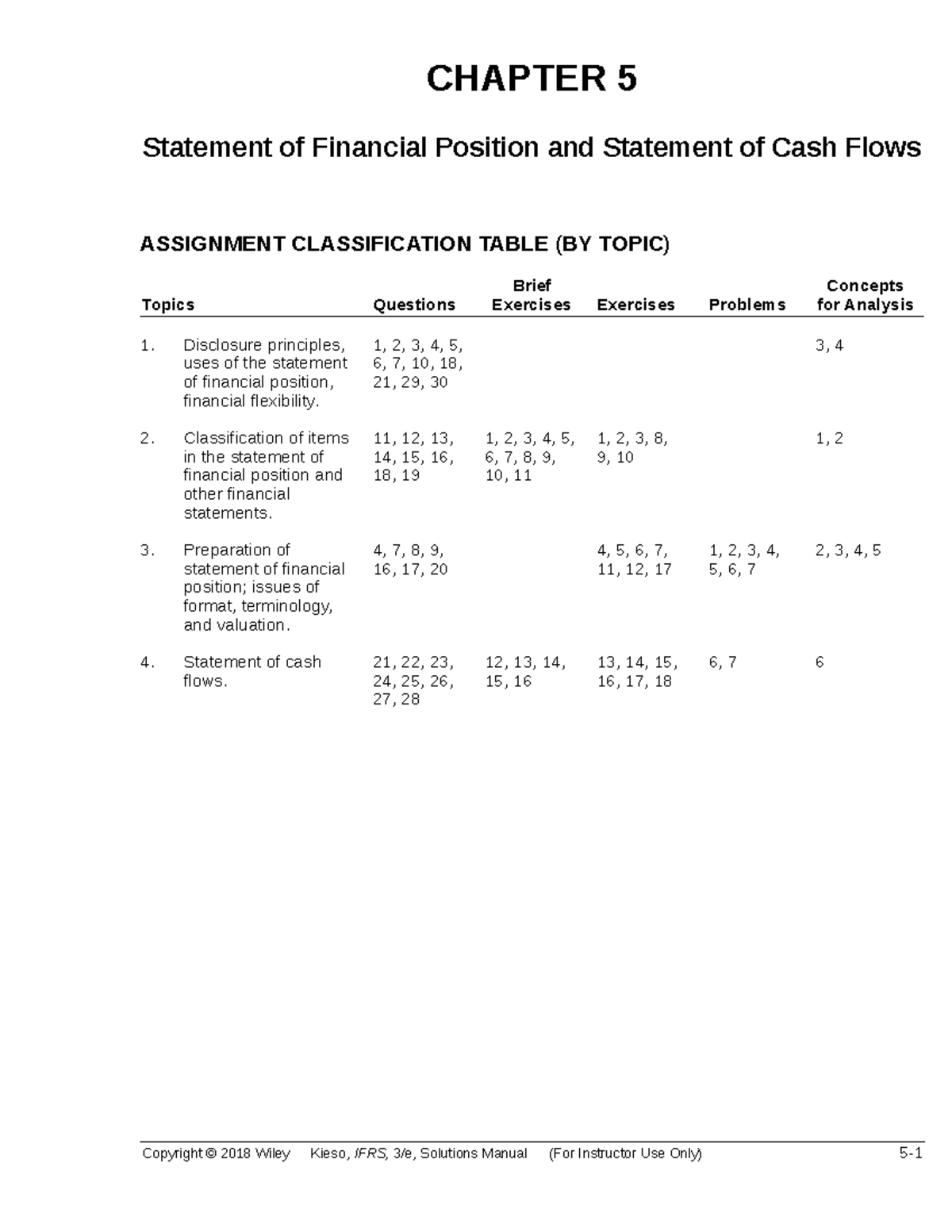 Ch05 - dmlcdmc dc lc dcl c - CHAPTER 5 Statement of Financial Position and Statement of Cash ...