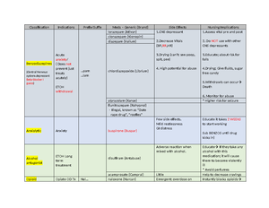 Pre-op checklist - Good practice - NURS240 - Studocu