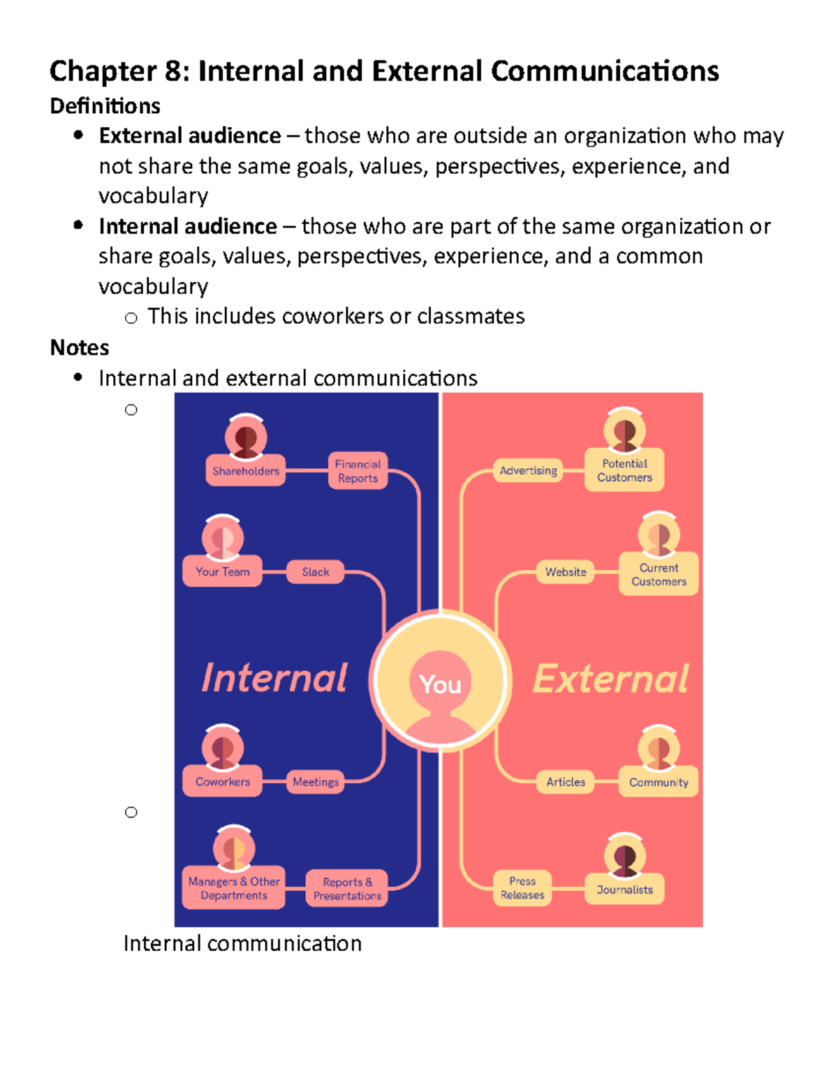 Chapter 8 notes - Chapter 8: Internal and External Communications ...