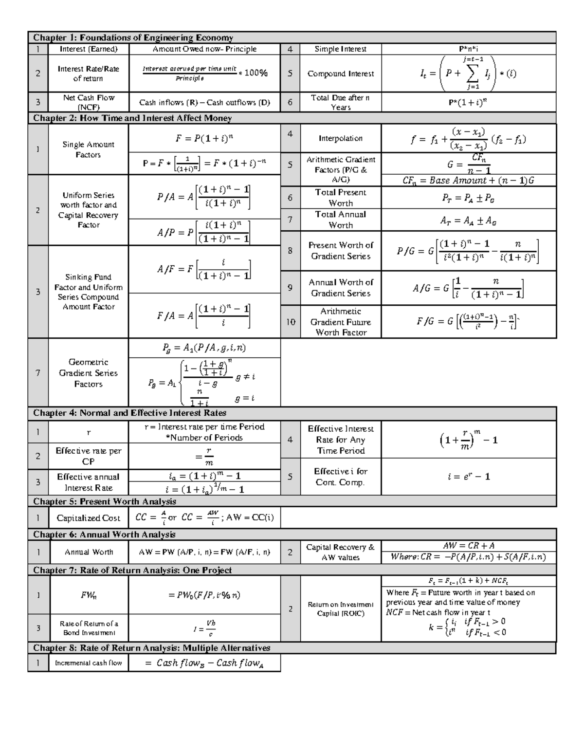 Formula Doc Chapters 1-8 - 1 Single Amount Factors 퐹 = 푃(1 + 푖)푛 4 ...