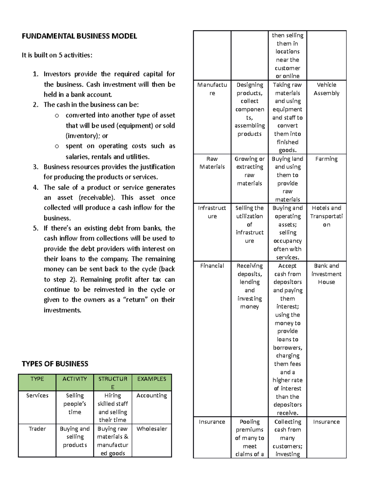 CHAP 1 - Accountancy - Chapter 1 - FUNDAMENTAL BUSINESS MODEL It is ...