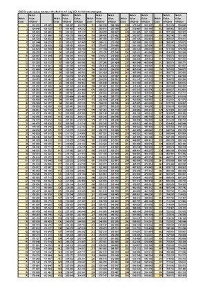 Assignment 3 and Rubric 2023(1) - CDD 733/ Assignment 3 Designing and ...