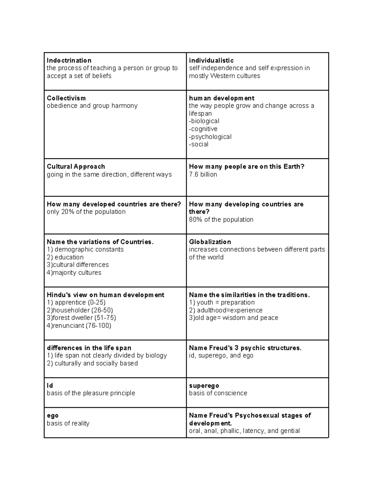Psych 306 Exam 1 Review - Indoctrination the process of teaching a ...