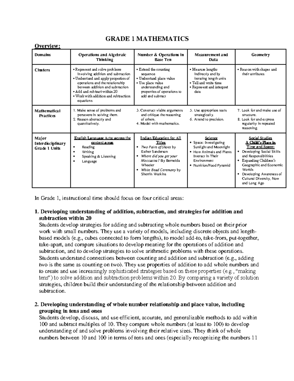 Grade 1 Mathematics - Good maths examples for exam to get atar score ...