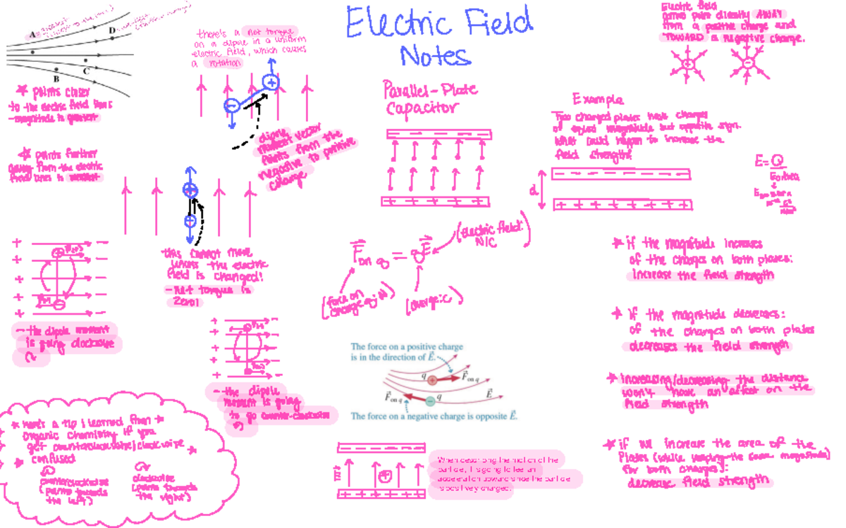 Electric field - This is a summarized version of all of my notes to ...