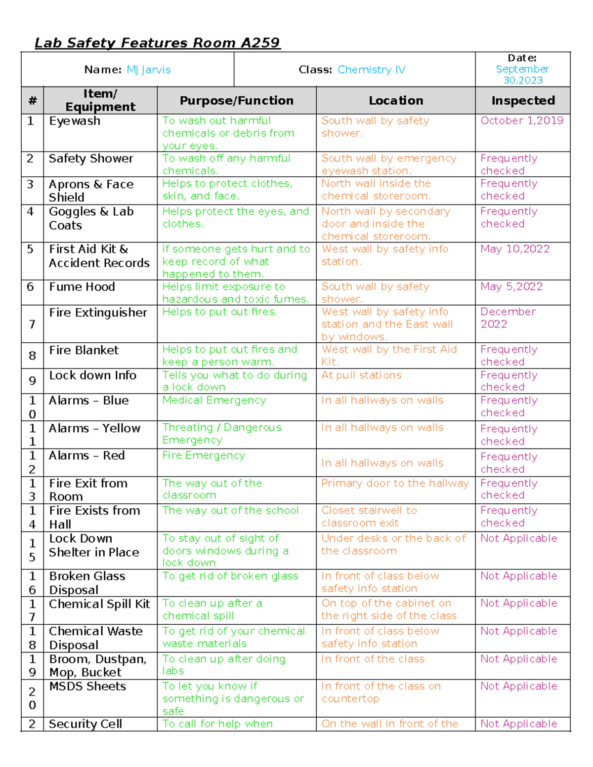 Lab Safety Features Sheet - Room A259 Akerley - Lab Safety Features ...