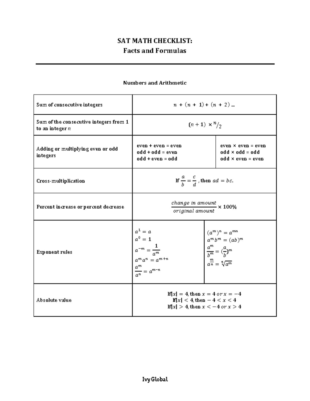 Ivy Global-SAT Math Checklist for students - SAT MATH CHECKLIST: Facts ...