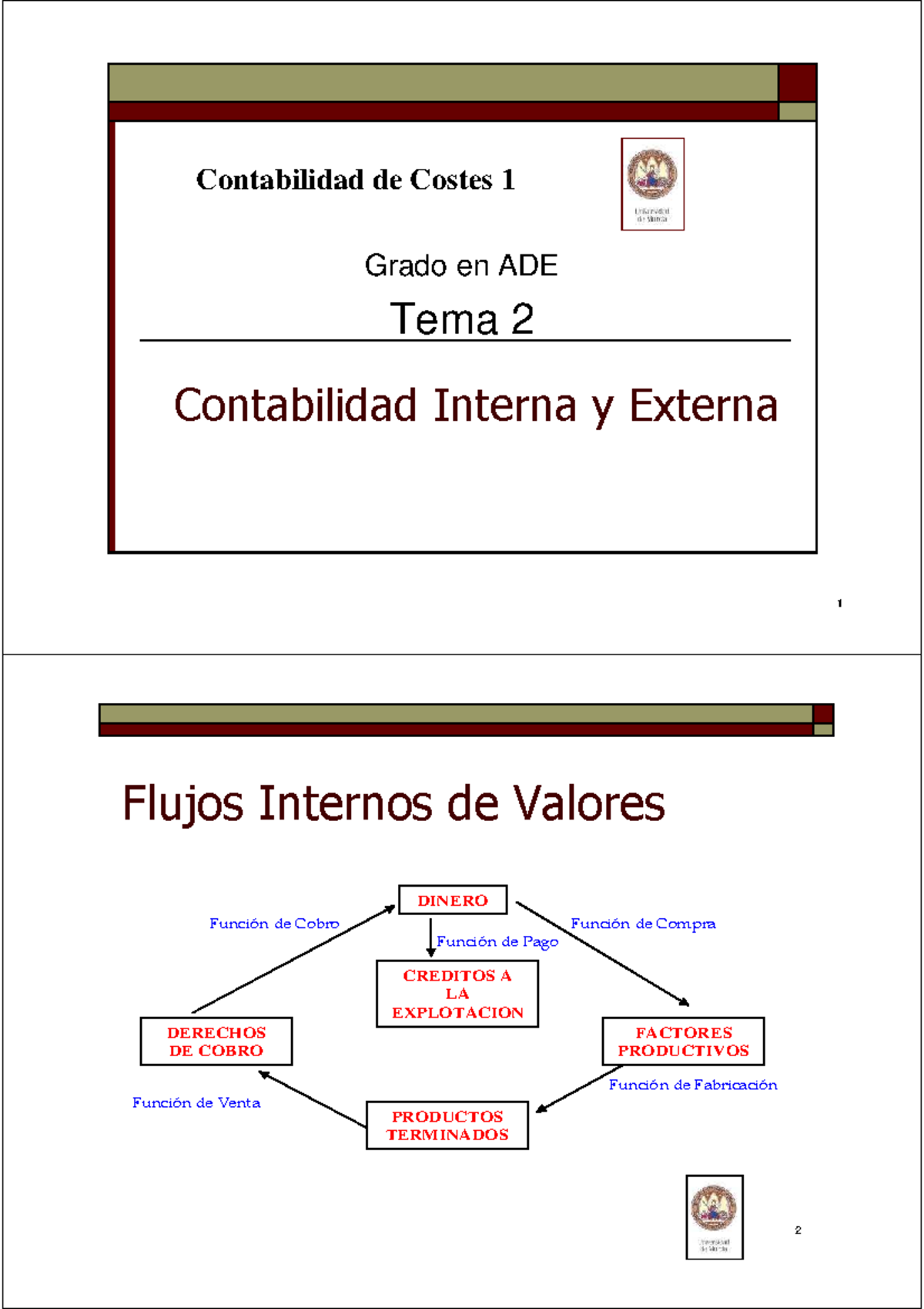 Costes 1. Tema 2 present. - 1 Contabilidad Interna y Externa Grado en ...