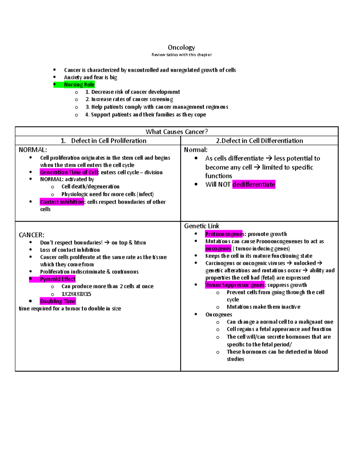Oncology - lecture and book notes - Oncology Review tables with this ...