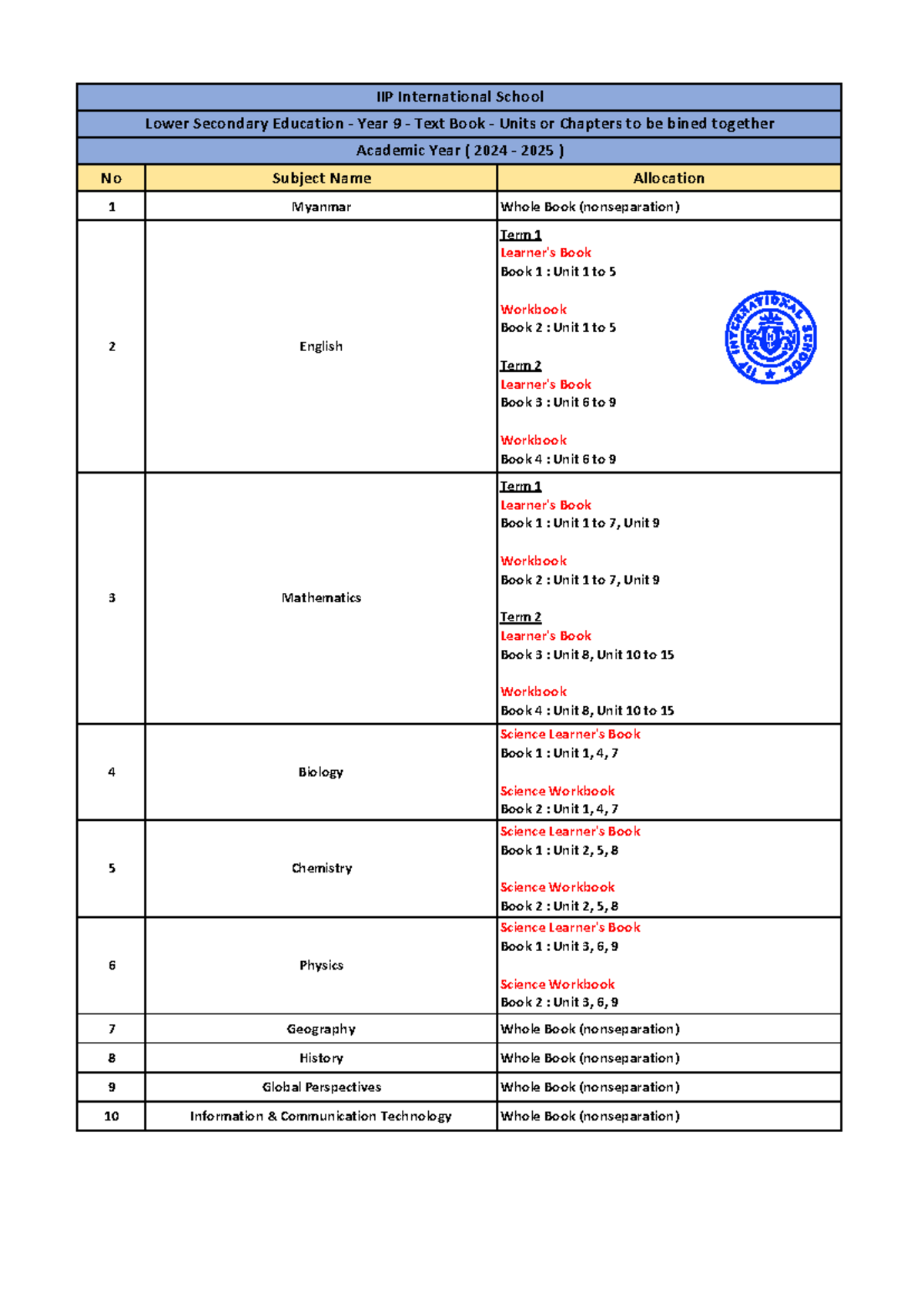 Year 9 Text Book Division (2024 - 2025) - No Subject Name Allocation 1 ...