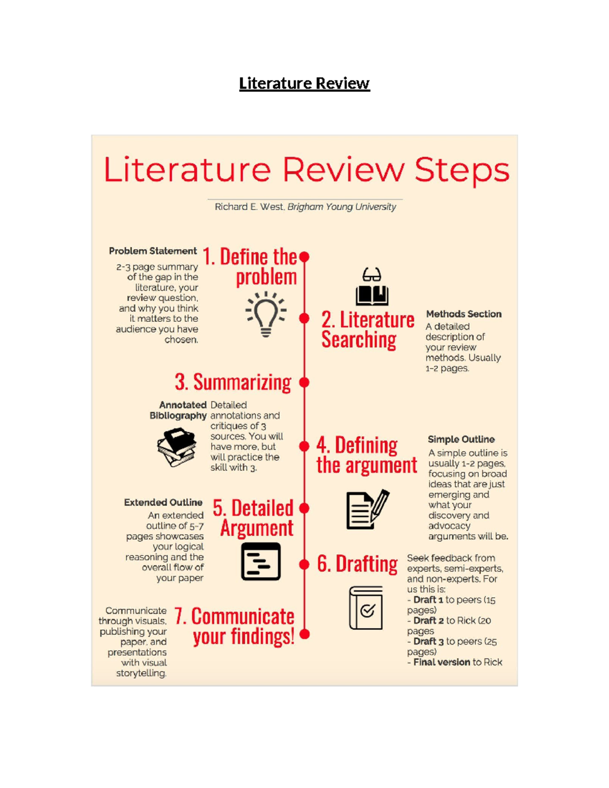 Literature Review Overview - Internet Technology - Literature Review ...