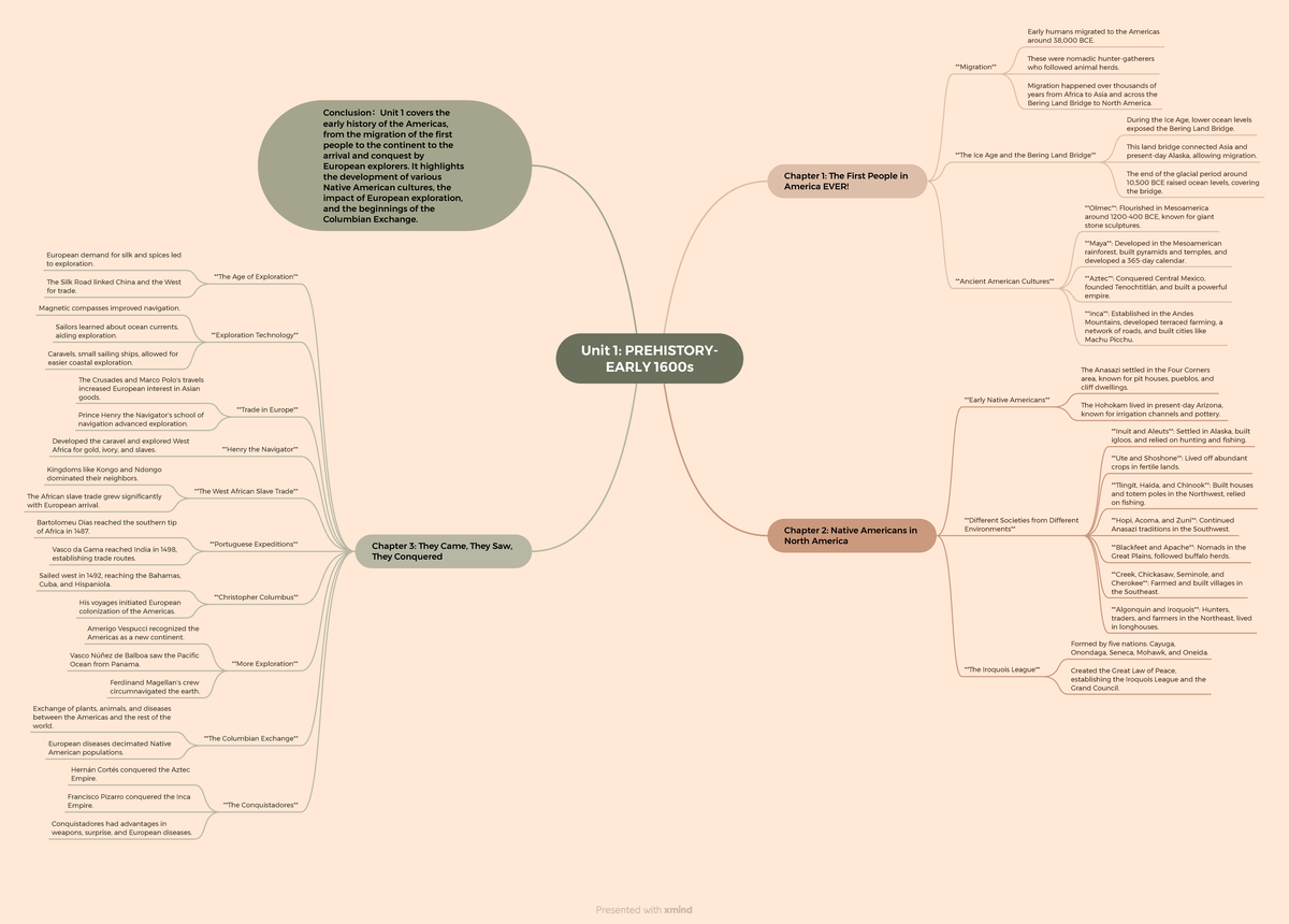 Unit 1 Prehistory- Early 1600s - Unit 1: PREHISTORY- EARLY 1600s ...