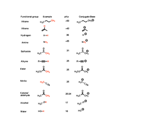 Functional Groups - Alle verplicht te kennen functionele groepen met hun uitgang, voorbeeld en ...