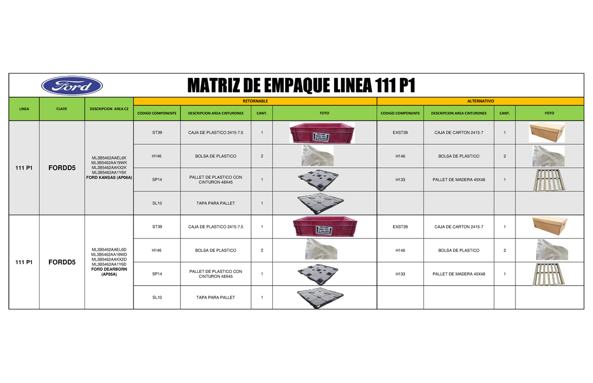 Matriz de Empaques Ford + Codigos 511 - CODIGO COMPONENTE DESCRIPCION ...