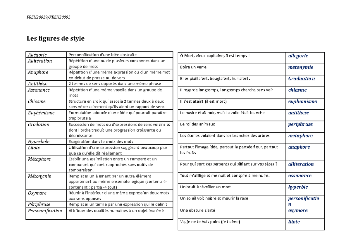 Les figures de style - FREN20019/FREN Les figures de style Allégorie ...