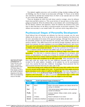 CEP DSP 1 - Digital processing - QUAID-E-AWAM UNIVERSITY OF ENGINEERING, SCIENCE & TECHNOLOGY ...