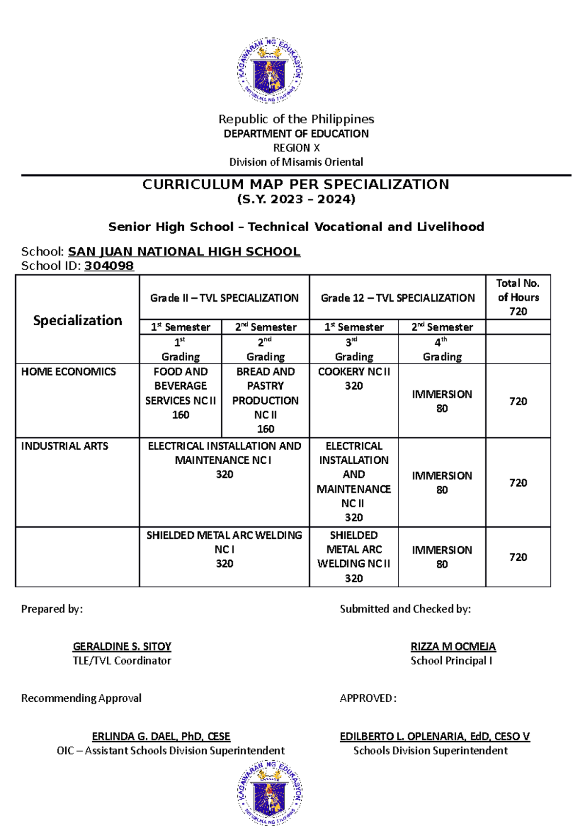 Sjnhs Curriculum MAP 2023-2024 (JHS-SHS) - Republic of the Philippines ...