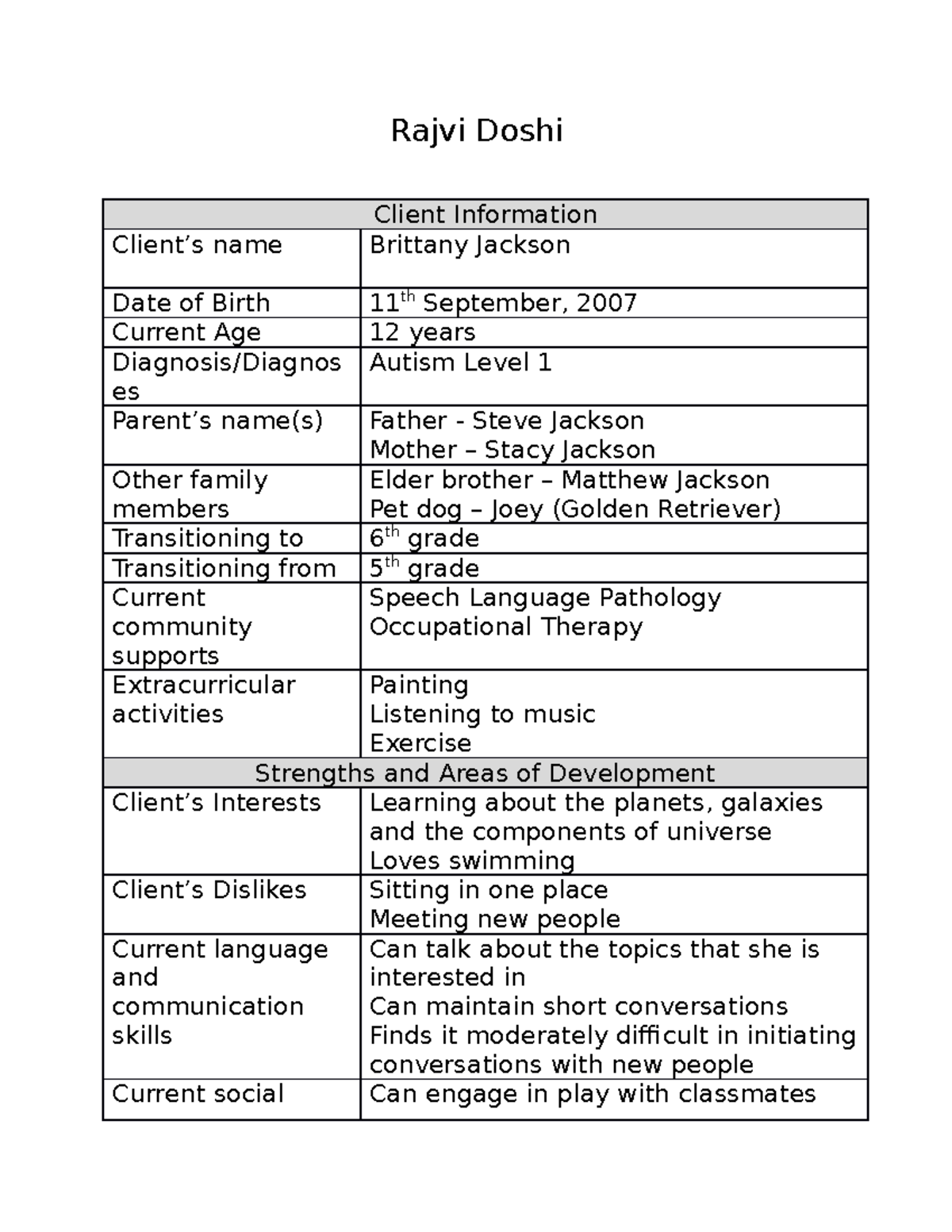 Brittany- Transitioning from School to School - Rajvi Doshi Client ...