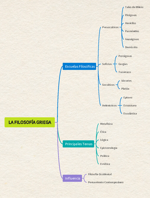 Etimologías griegas - 45 primeros helenismos griegos que entran en la ...