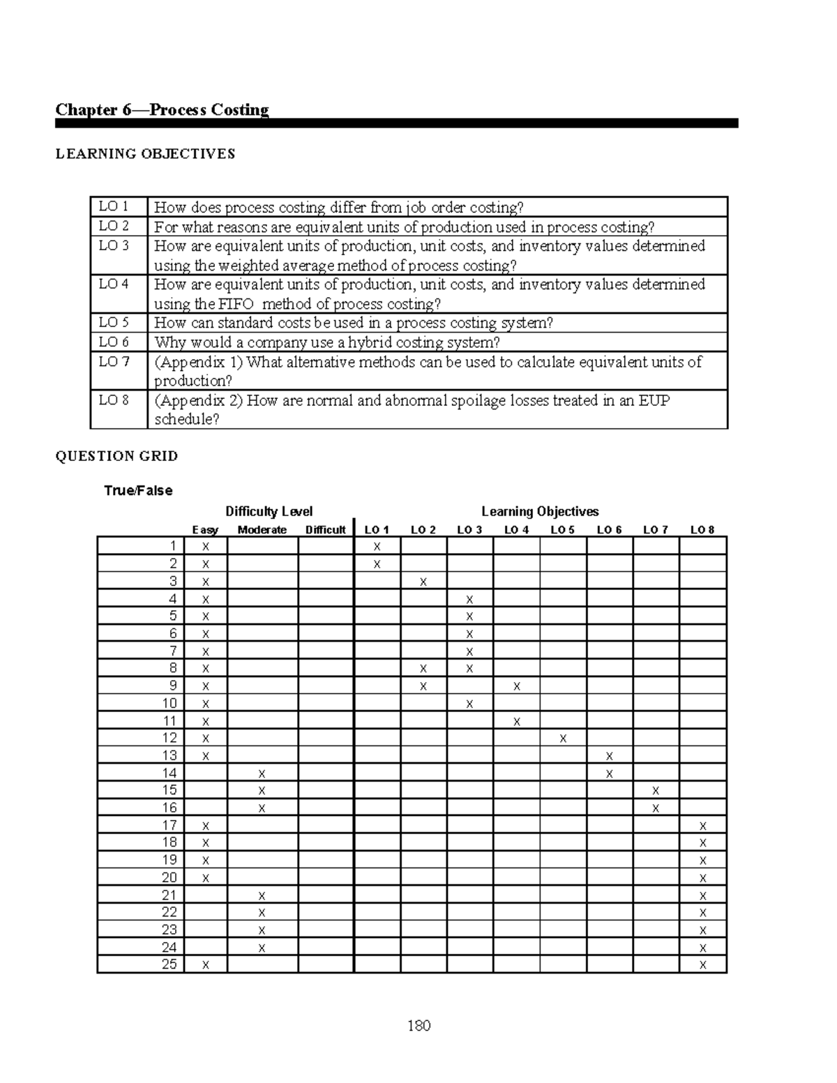 Chapter 6—Process Costing - Chapter 6—Process Costing LEARNING ...