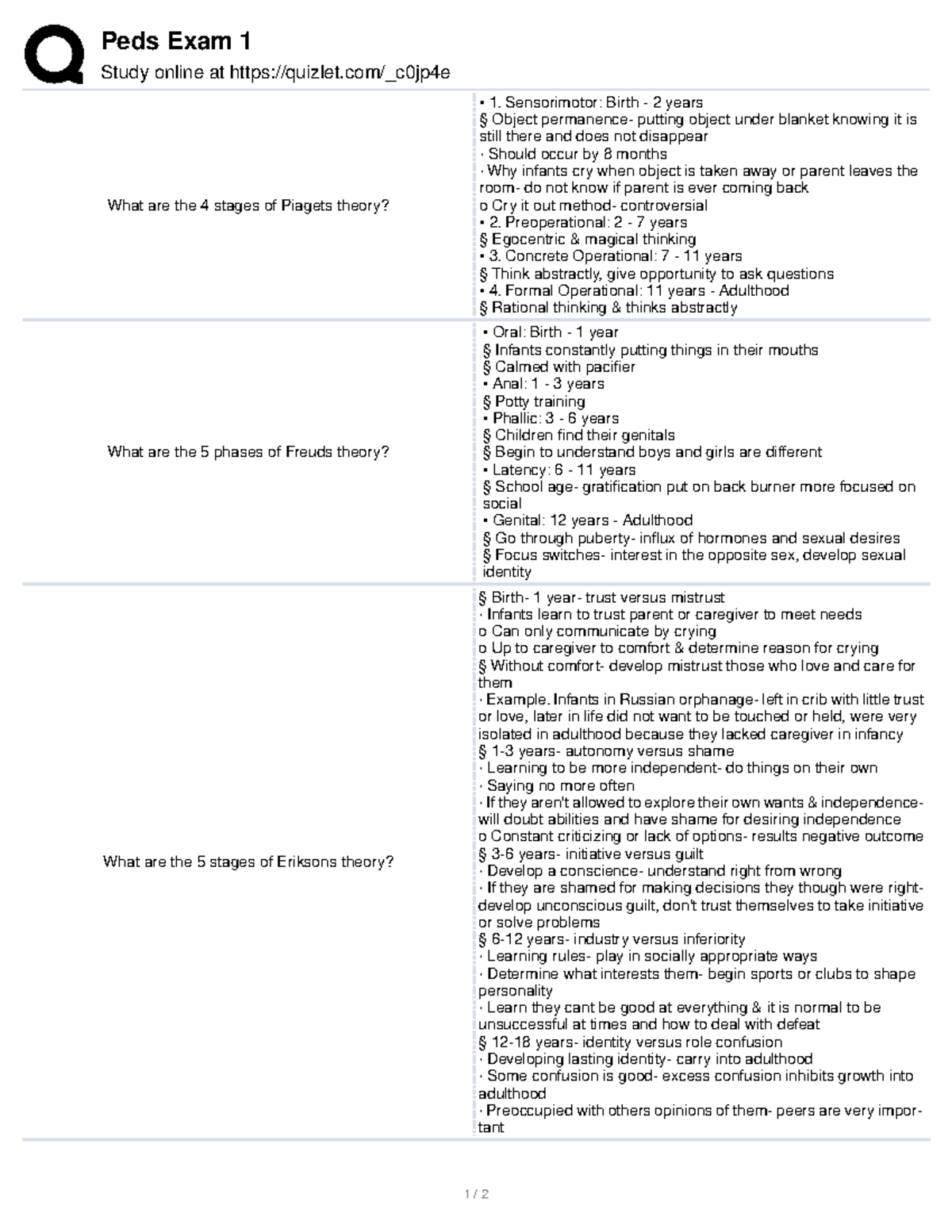 Peds Exam 1 - practice questions - Peds Exam 1 Study online at quizlet ...