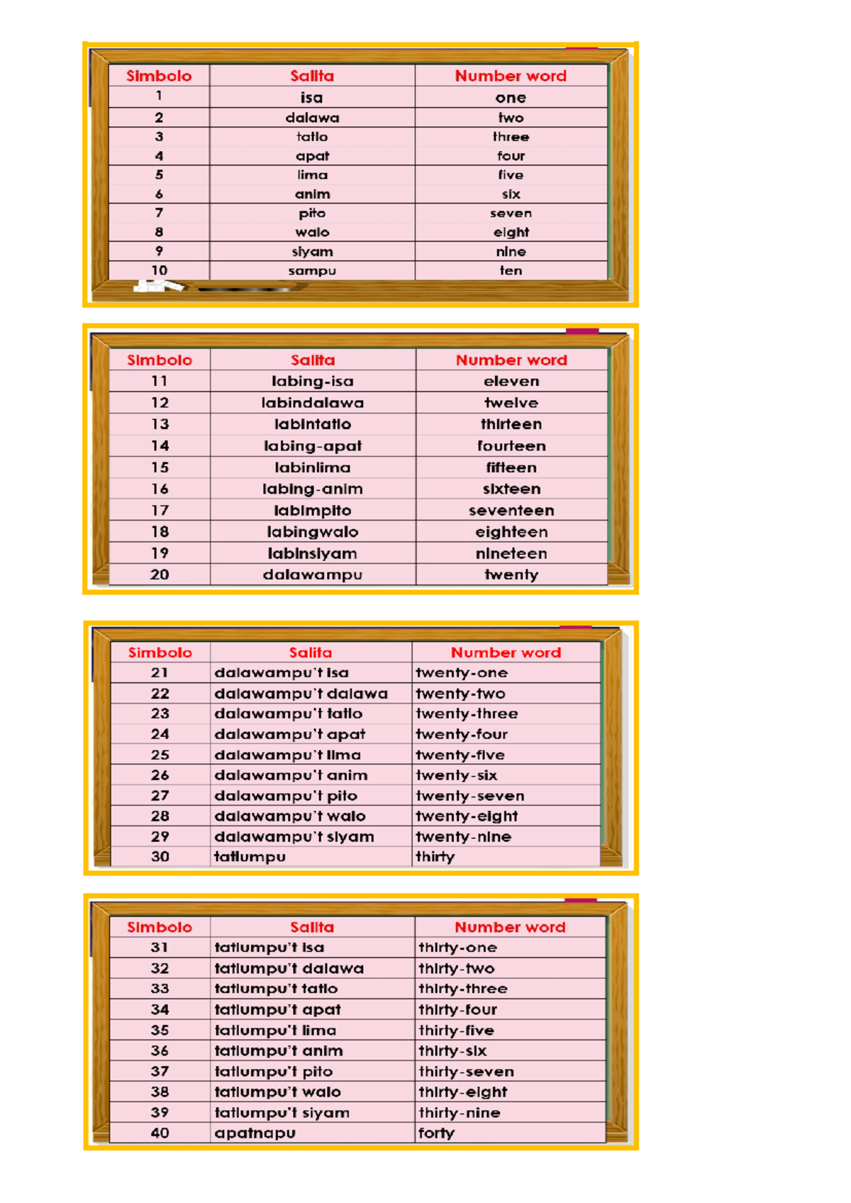 Numbers - TAGALOG NG NUMERO - Simbolo Salita Number word 1 isa one 2 ...
