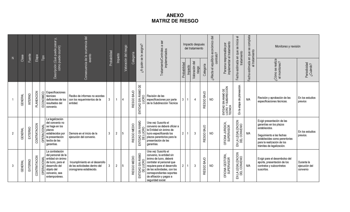 MATRIZ-DE-RIESGOS - ANEXO MATRIZ DE RIESGO N Clase Fuente Etapa Tipo Descripción (Qué puede ...