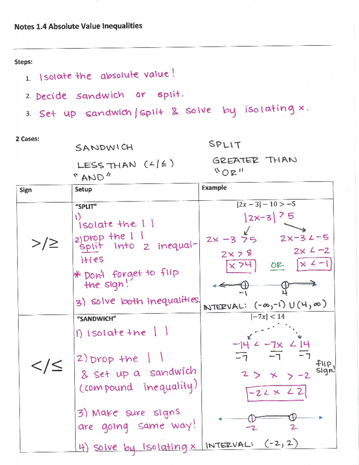 Completed Notes 1.4 Solving Absolute Value Inequalities Notes KEY ...