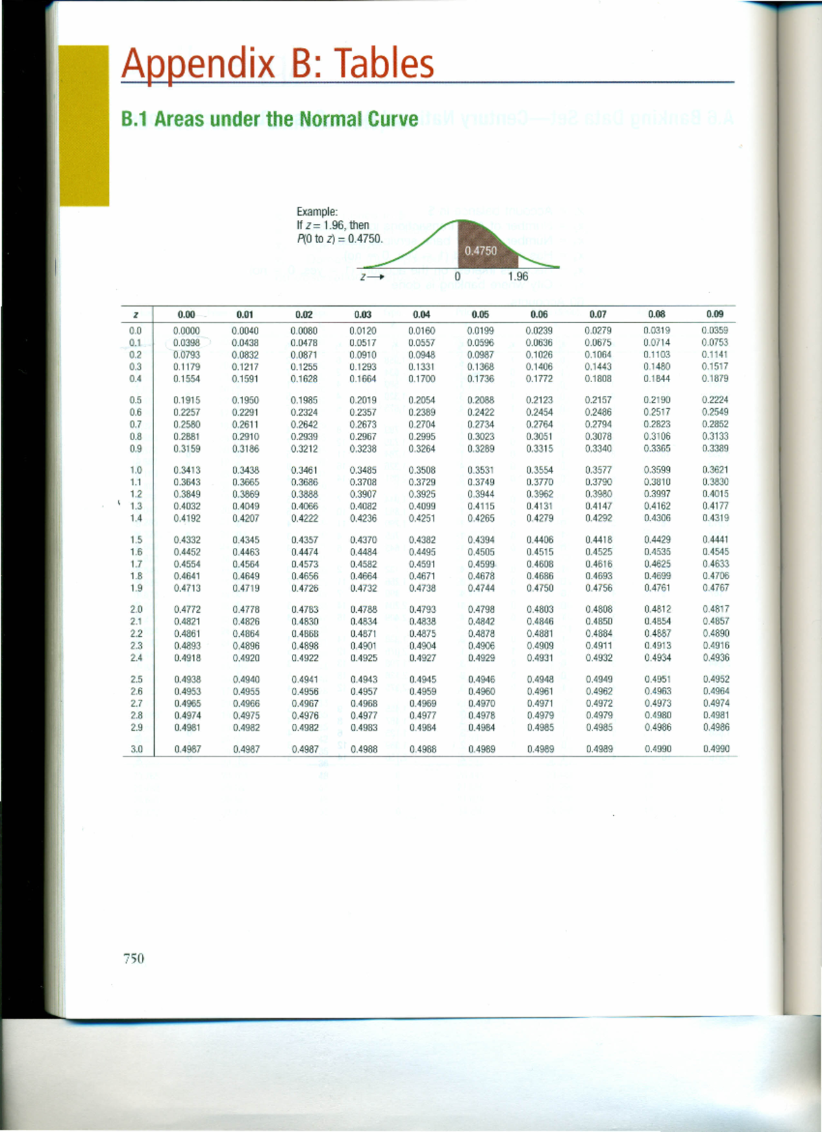 Z table - 8Qpendix B: Tables B Areas under the Normal Curve Example: 'Z ...