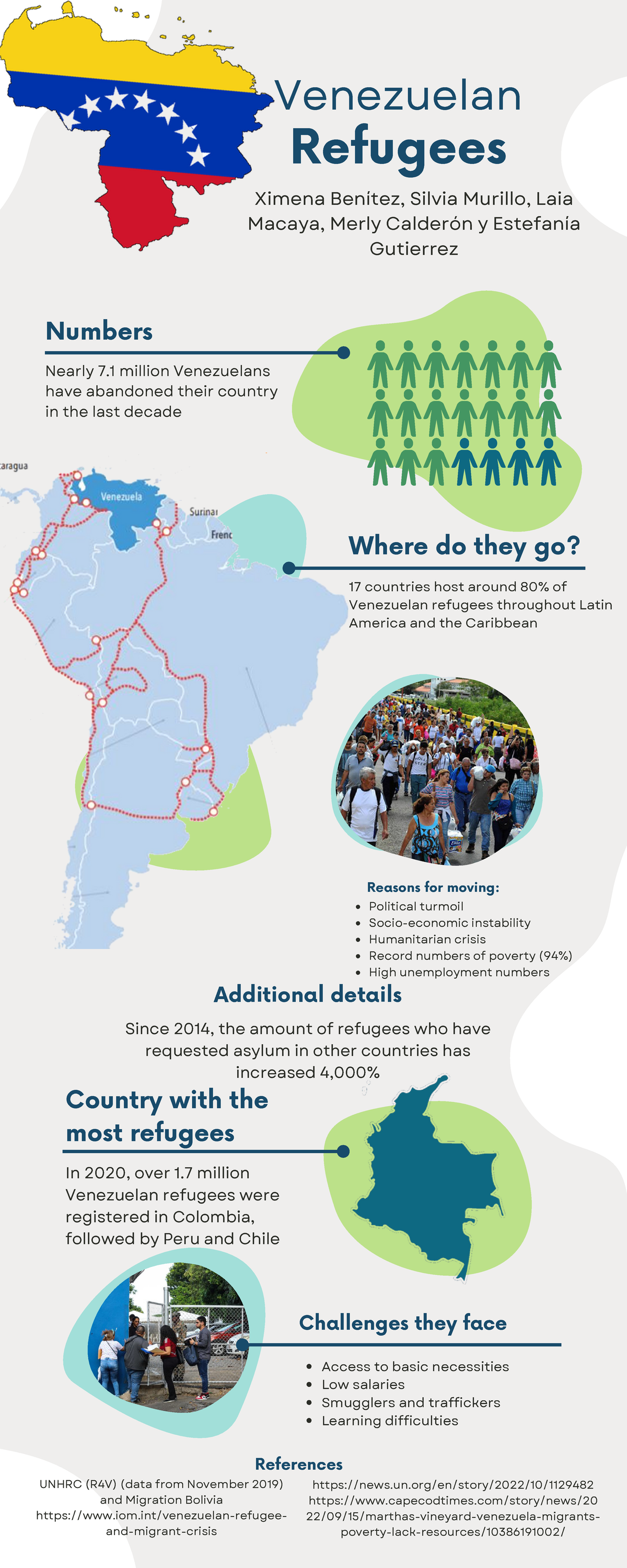 Venezuelan Refugees Geography Project - In 2020, over 1 million ...