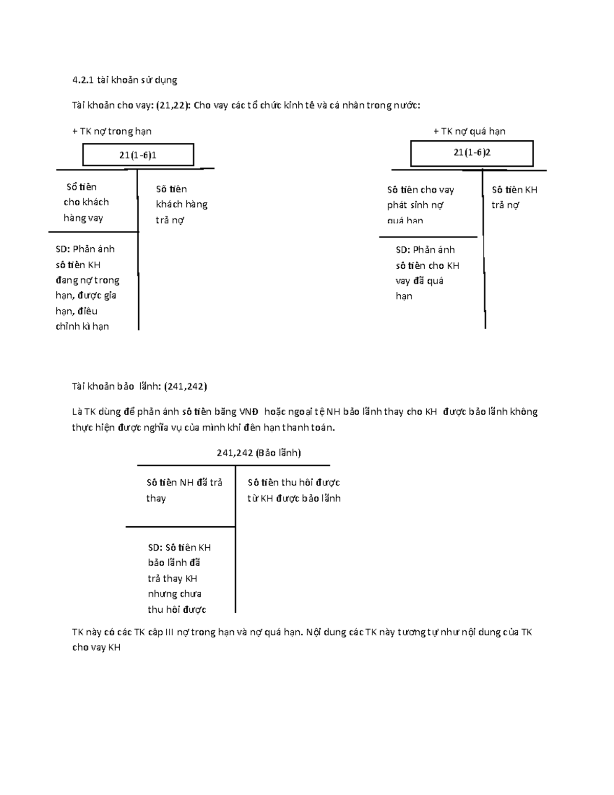 4 - eeeee - 4.2 tài kho n sả ử d ngụ Tài kho n cho vay: (21,22): Cho vay các tả ổ ch c kinh tếế ...