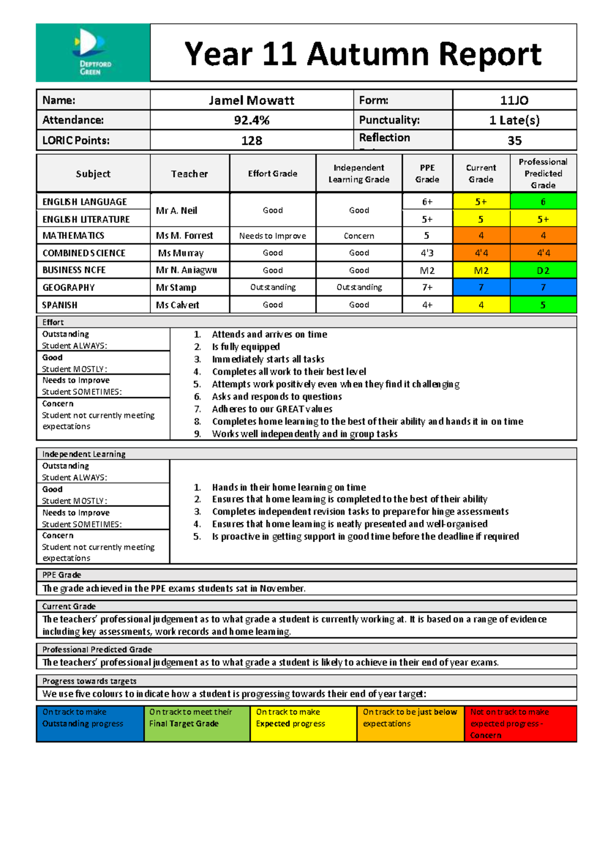 Mowatt-Jamel-963718-Year 11 Student Report Aut PPE1 2324 - Effort ...