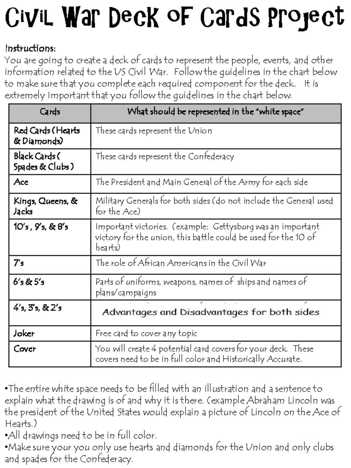 Civil War Deck of Cards Project - Civil War Deck of Cards Project ...