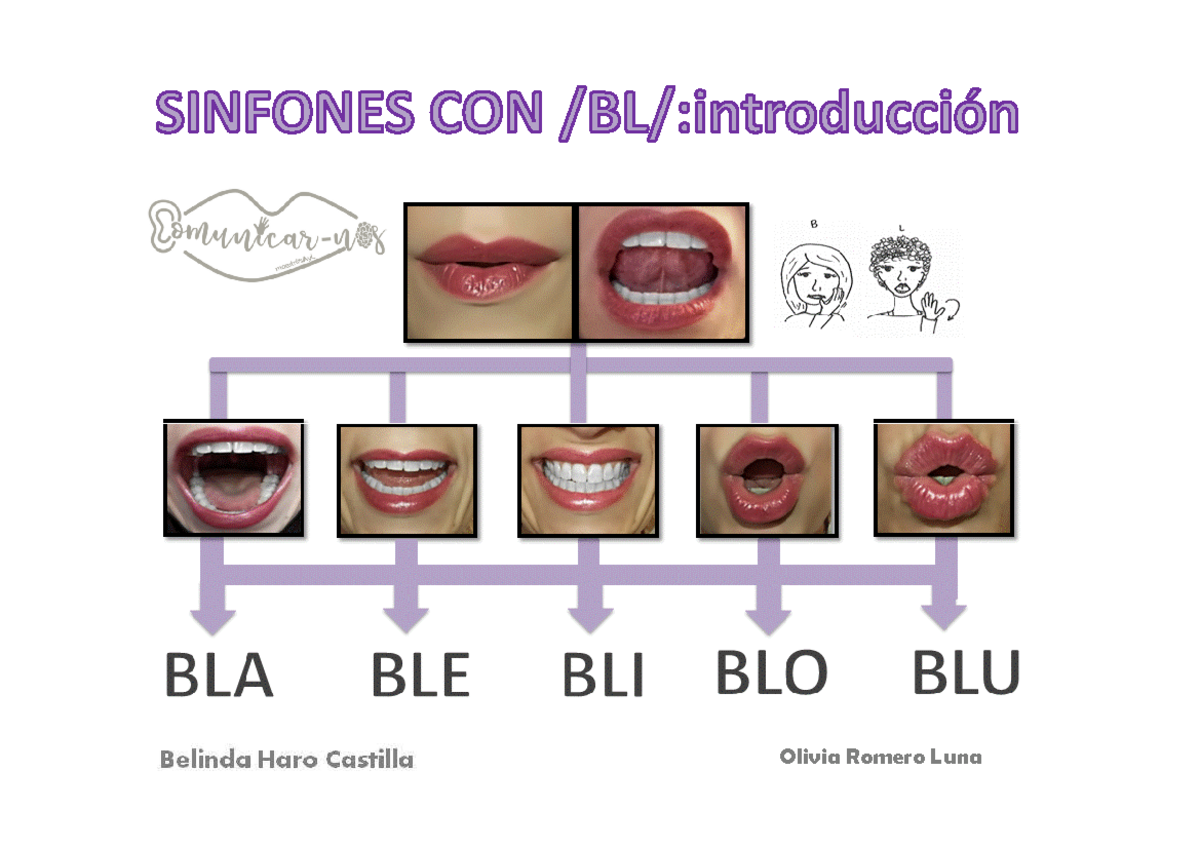 Sinfones BL - terapia de lenguaje - Fotografías posiciones fonemas ...