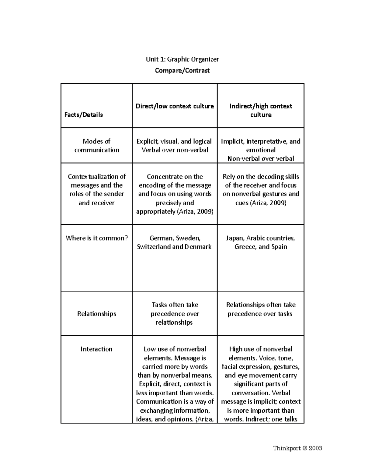 Example 1 of Week 1 Graphic Organizer - Unit 1: Graphic Organizer ...