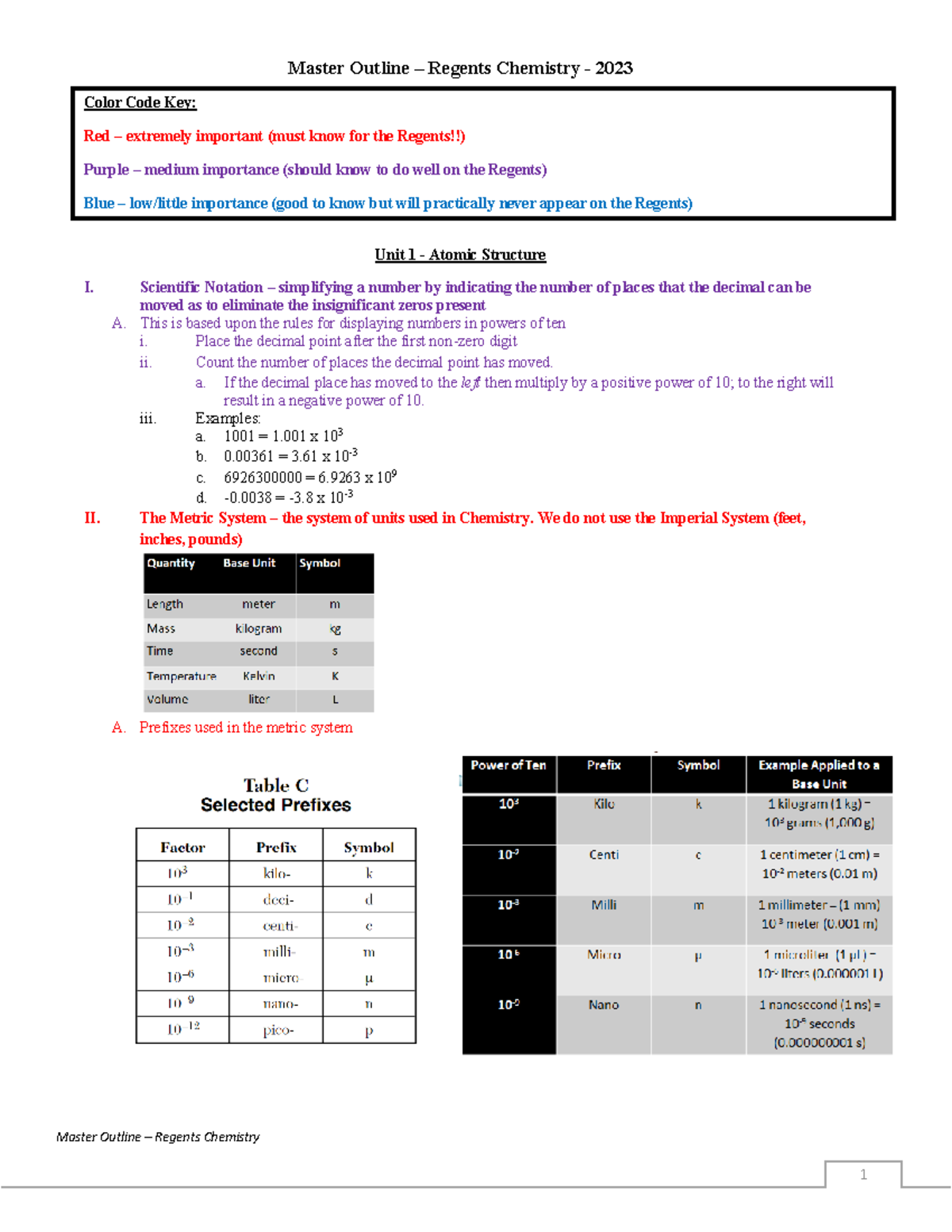 Master Outline - 2023 - Regents Chemistry Review (all important topics ...